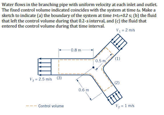 Solved Water flows in the branching pipe with uniform | Chegg.com