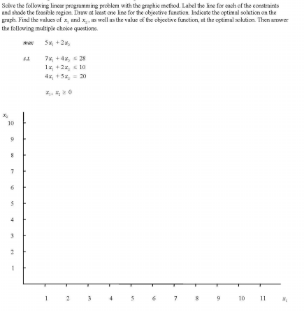 Solved Solve the following linear programming problem with | Chegg.com