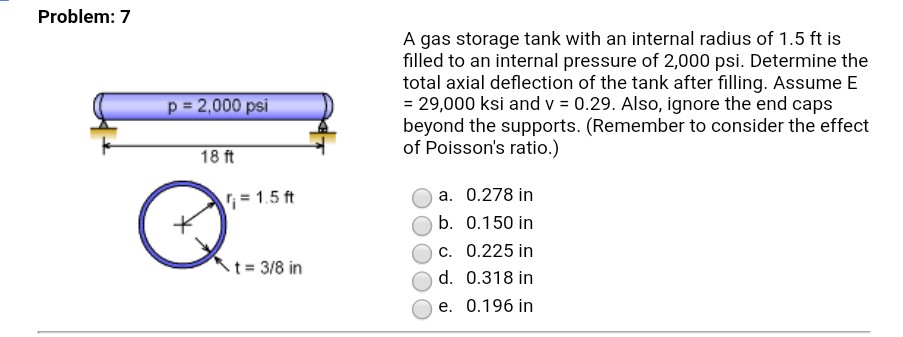 Solved Problem:7 A gas storage tank with an internal radius | Chegg.com