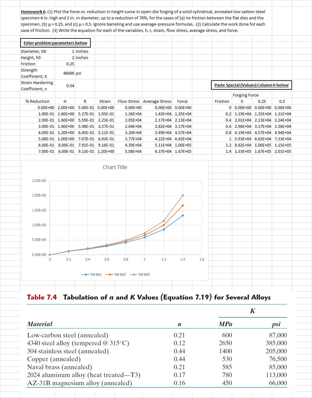 Plot the force vs. reduction in height curve in | Chegg.com