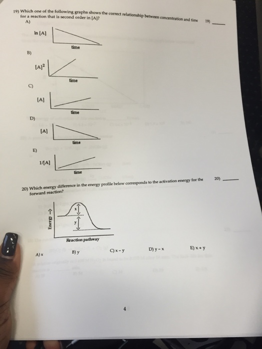 Solved Which one of the following graphs shows the correct | Chegg.com