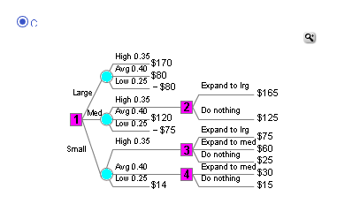 Solved What should management do to achieve the highest | Chegg.com