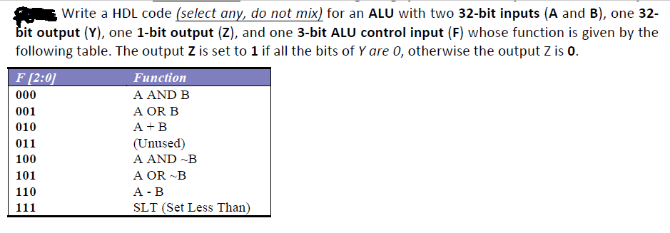 Solved Write a HDL code (select any, do not mix) for an ALU | Chegg.com