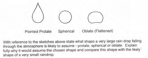 Small Raindrop Shape