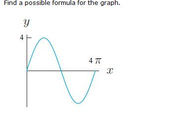 Solved Find a possible formula for the graph. find an | Chegg.com