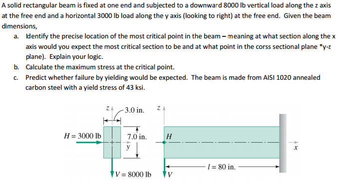 Solved A solid rectangular beam is fixed at one end and | Chegg.com