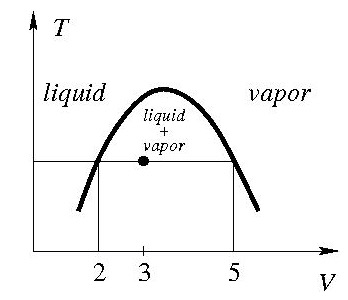 Solved 1. Consider the phase diagram for the vapor-liquid | Chegg.com