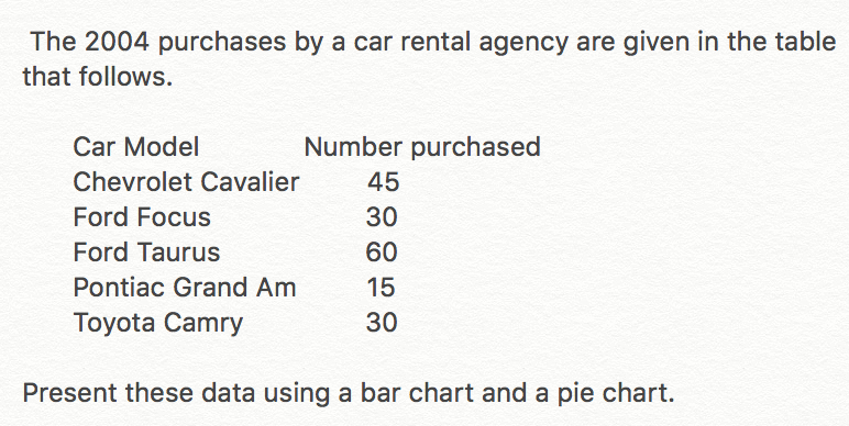Solved The 2004 purchases by a car rental agency are given | Chegg.com