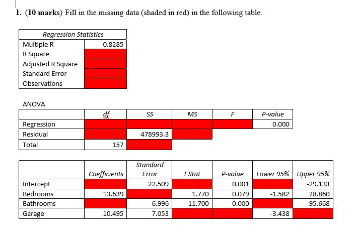 Solved 1. (10 marks) Fill in the missing data (shaded in | Chegg.com