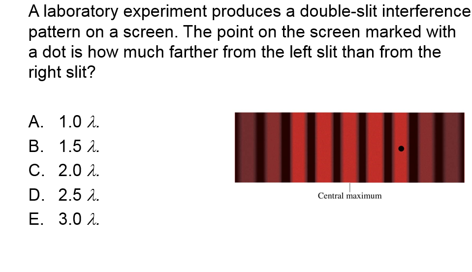 Solved A laboratory experiment produces a double-slit | Chegg.com