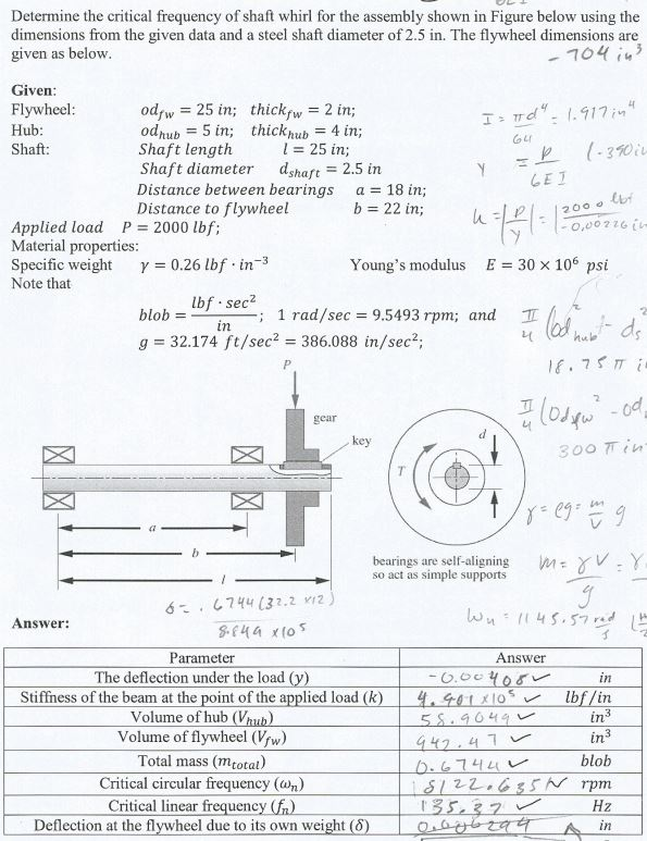 Solved Determine the critical frequency of shaft whirl for | Chegg.com