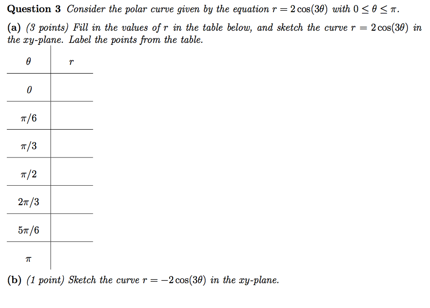 Solved Consider the polar curve given by the equation r = 2 | Chegg.com