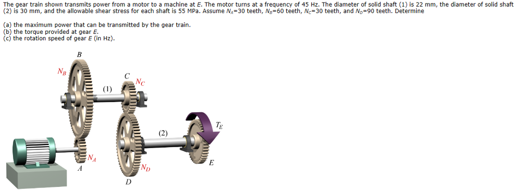 Solved The gear train shown transmits power from a motor to | Chegg.com
