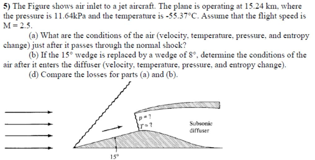 The Figure shows air inlet to a jet aircraft. The | Chegg.com
