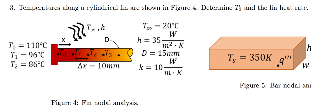 Solved 3. Temperatures along a cylindrical fin are shown in | Chegg.com