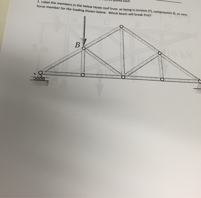 Solved Label the members in the below Howe roof truss as | Chegg.com