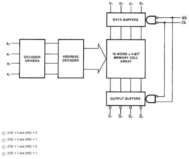 Solved For the memory arrary schematic shown below for a 16 | Chegg.com