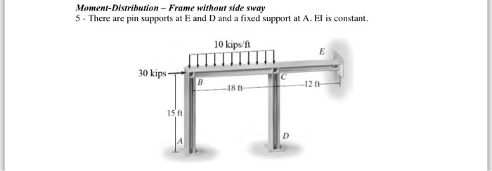 Solved Moment-Distribution Frame without side sway 5 - There | Chegg.com