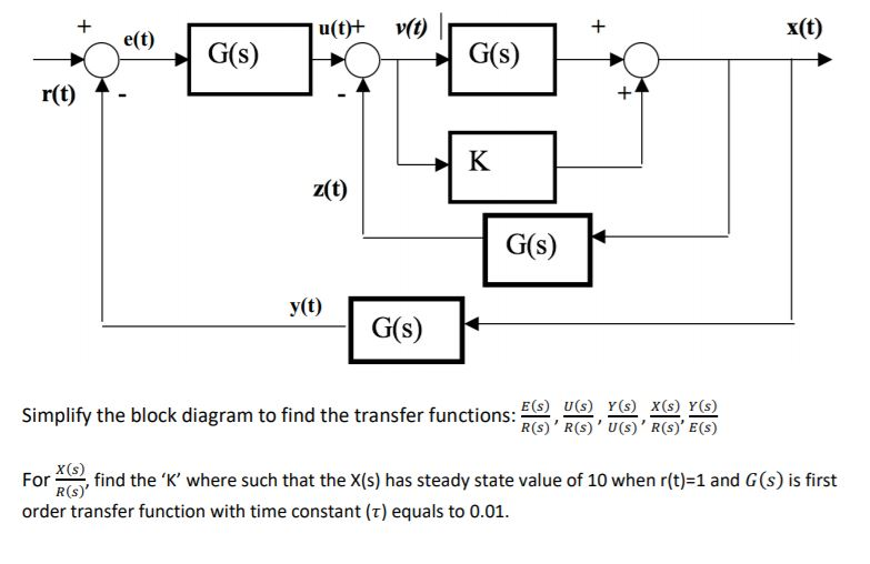 Solved oGis) x(t) e(t) G(s) r(t) ↑- z(t) G(s) y(t) G(s) E(s) | Chegg.com