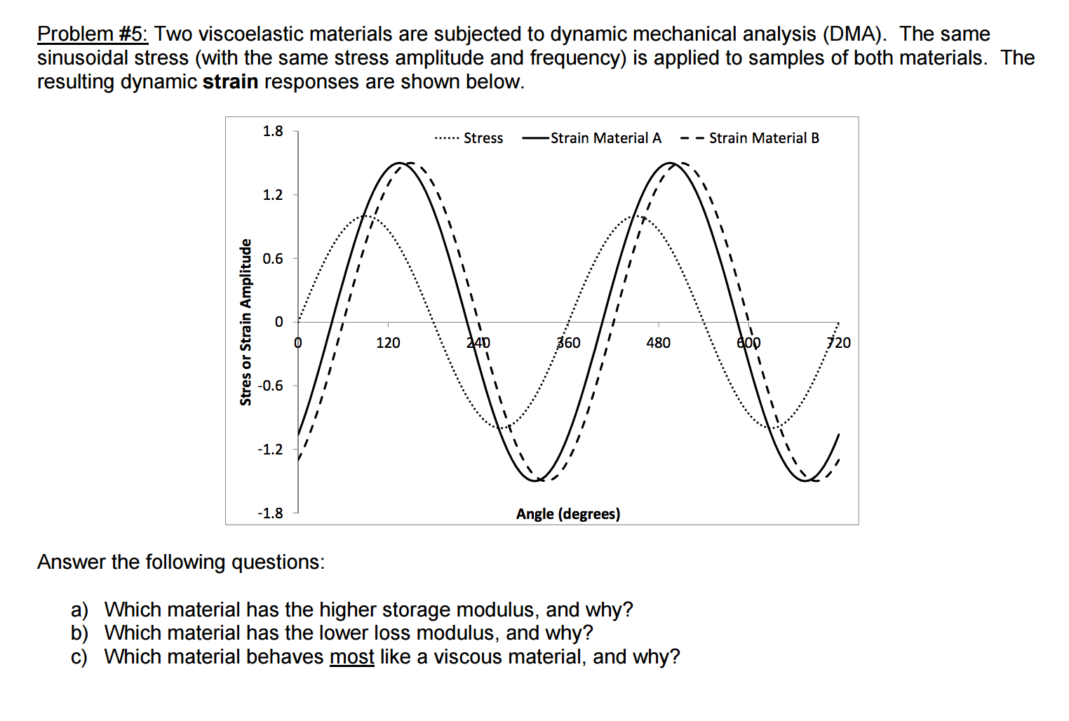 Two viscoelastic materials are subjected to dynamic | Chegg.com