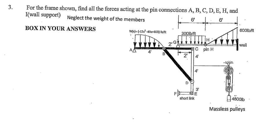 3. For the frame shown, find all the forces acting at | Chegg.com