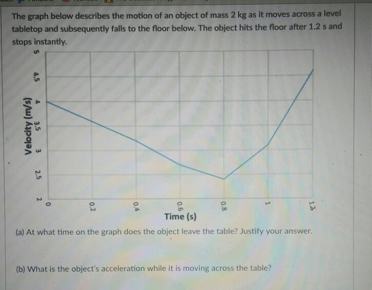 Solved The Graph Below Describes The Motion Of An Object Of