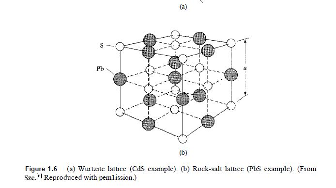 Consider the PbS unit cell pictured in Figure 1.6(b). | Chegg.com