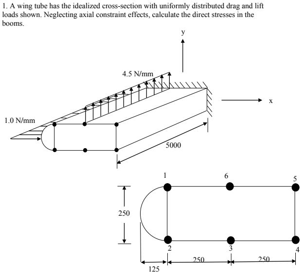 Solved 1. A wing tube has the idealized cross-section with | Chegg.com