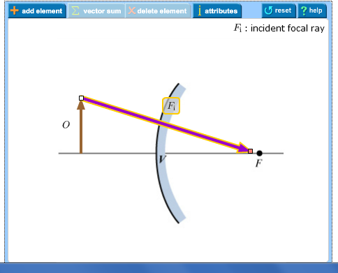 Solved Trace the path of a ray emitted from the tip of the | Chegg.com