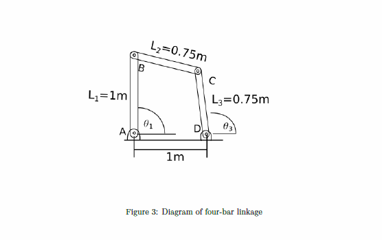 Solved 5. The diagram in Figure 2 shows a 4-bar linkage | Chegg.com