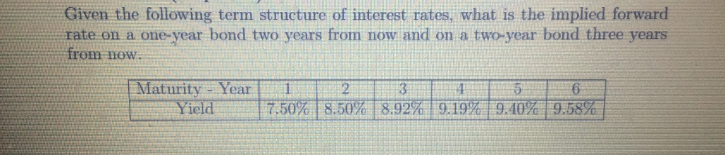 Solved Given the following term structure of interest rates, | Chegg.com