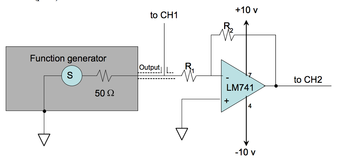 Solved For an LM741 operational amplifier, why is the output | Chegg.com