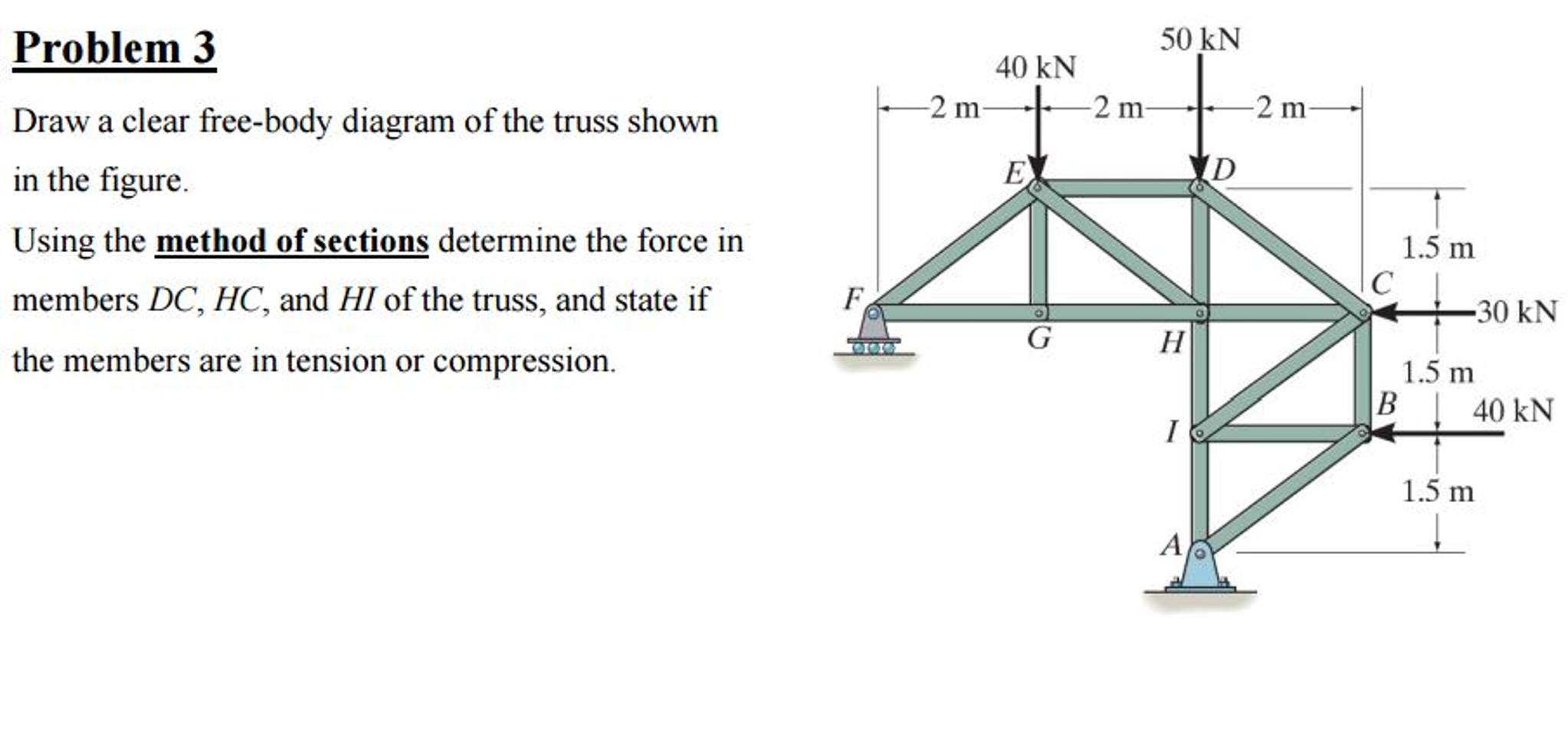 Solved Draw a clear free-body diagram of the truss shown in | Chegg.com