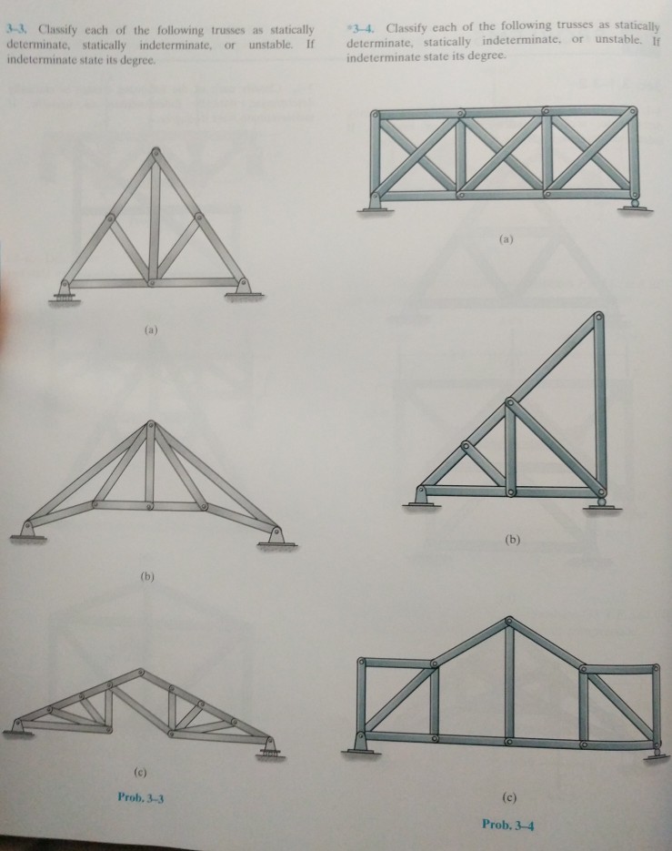 Solved 3-3, Classify each of the following trusses as | Chegg.com