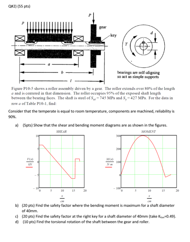 Q#2) (55 pts) gear key b bearings are self-aligning | Chegg.com