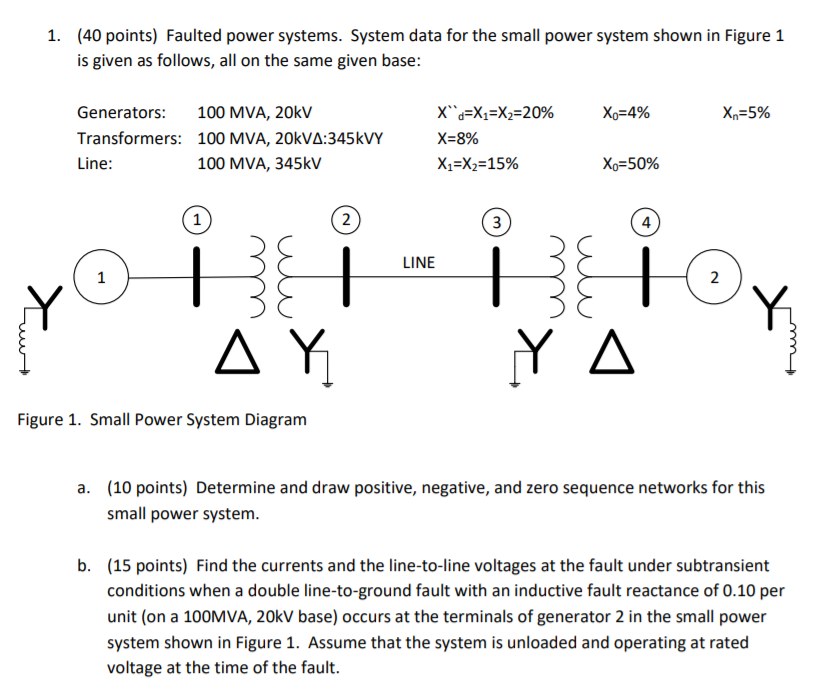 Solved (40 points) Faulted power systems. System data for | Chegg.com Solved (40 points) Faulted power systems. System data for | Chegg.com
