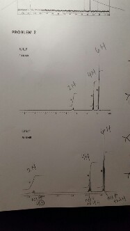 Solved Shows an NMR reading of C5H12O with 0.9ppm (6H), | Chegg.com