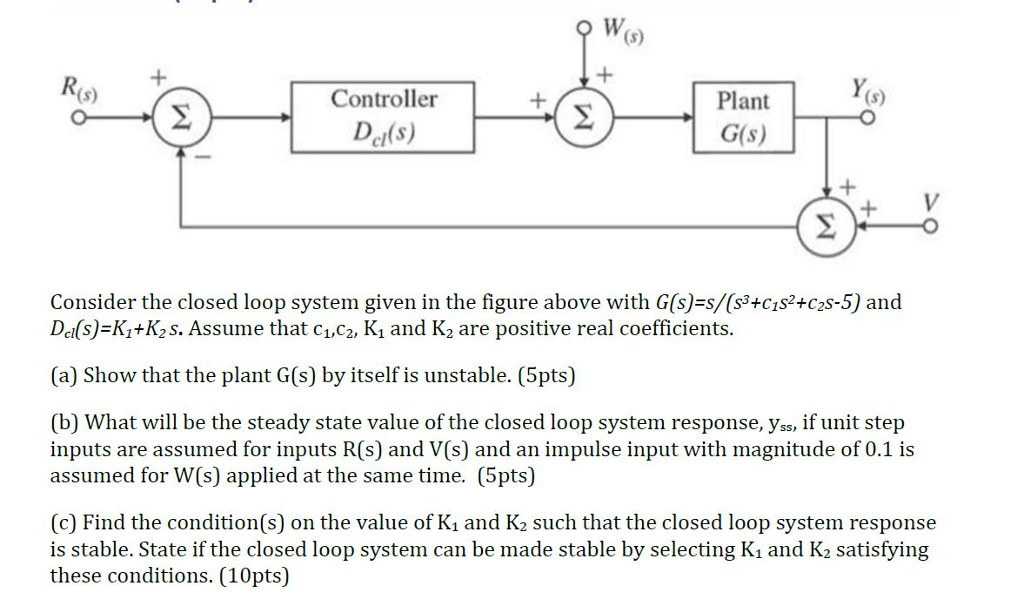 Solved Rs) Controller Plant G(s) Dels) + V Consider the | Chegg.com