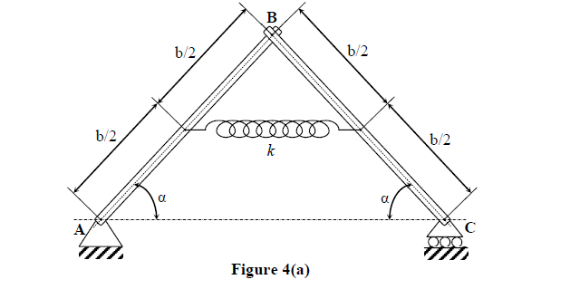 Solved As shown in Figure 4(a). a pin connected frame ABC. | Chegg.com
