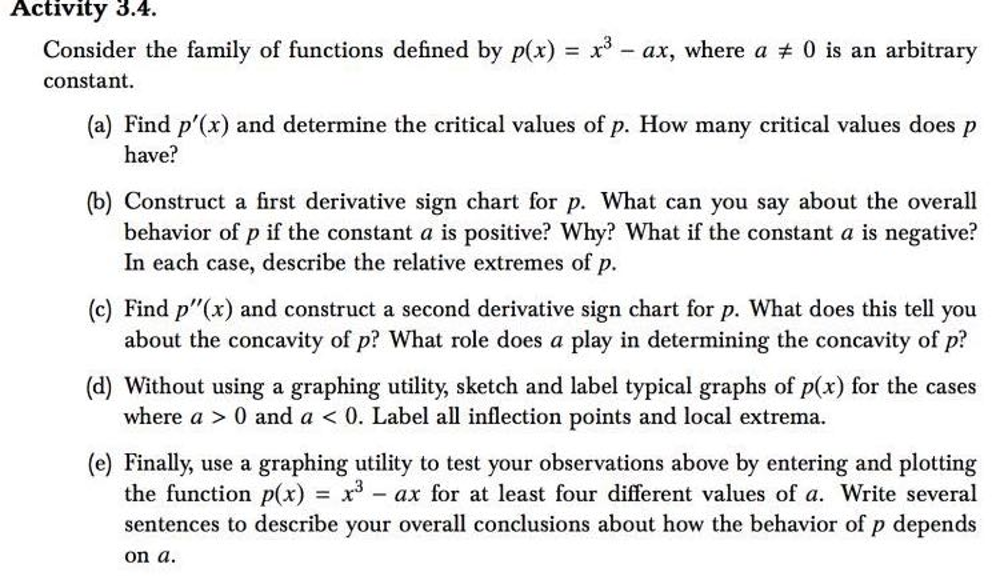 Family Of Functions Example