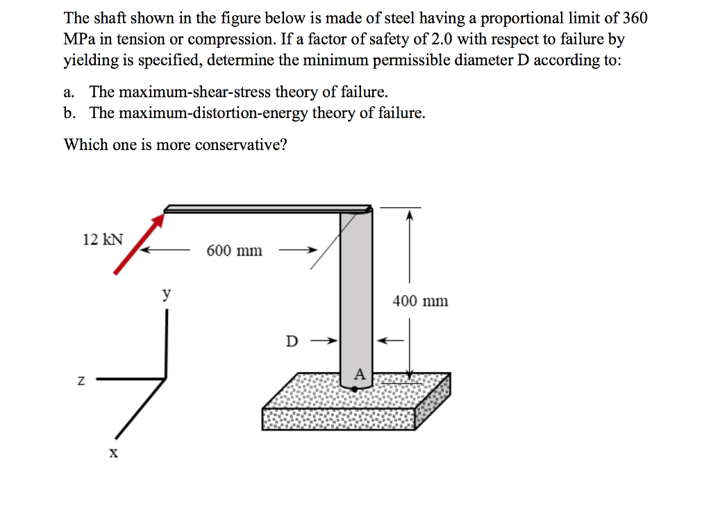 Solved The shaft shown in the figure below is made of steel | Chegg.com