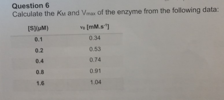 Solved Question 6 Calculate the Kw and Vmax of the enzyme | Chegg.com