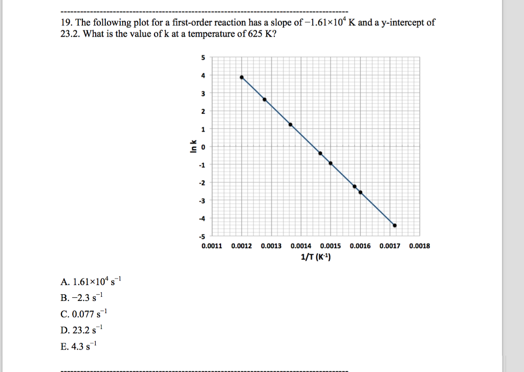 Solved 19. The following plot for a first-order reaction has | Chegg.com