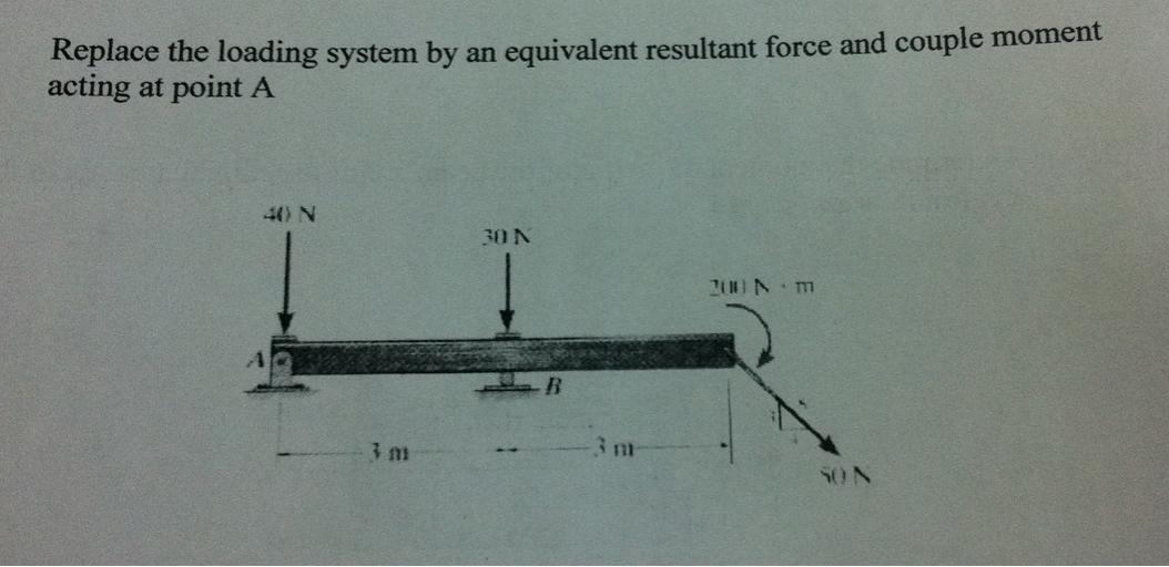 Solved Replace the loading system by an equivalent resultant | Chegg.com