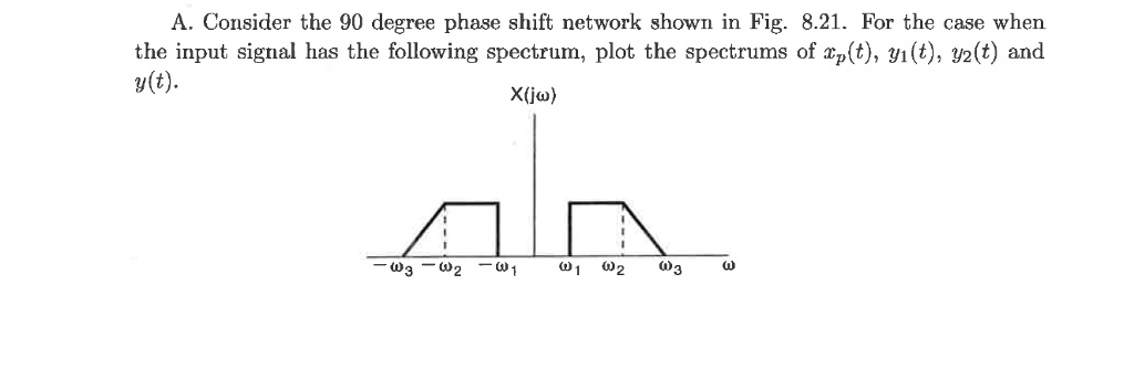 Solved A. Consider the 90 degree phase shift network shown | Chegg.com