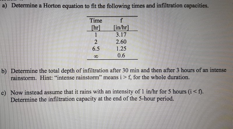 Solved a) Determine a Horton equation to fit the following | Chegg.com