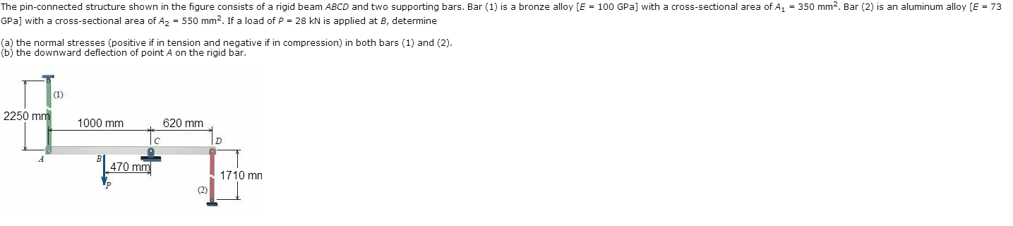 Solved The pin-connected structure shown in the figure | Chegg.com