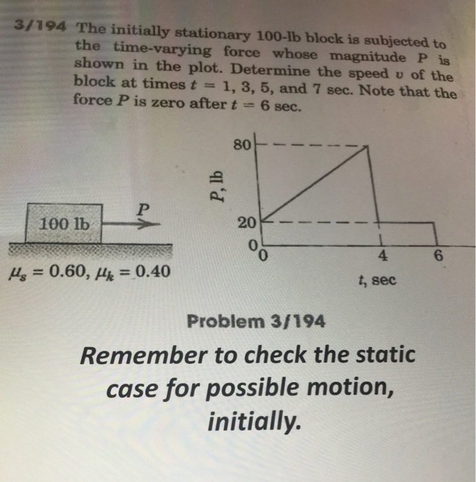 Solved The initially stationary 100-lb block is subjected to | Chegg.com