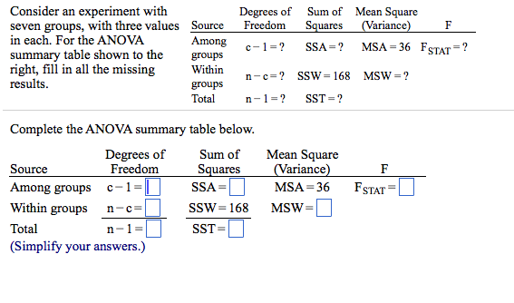 Solved Consider an experiment with Degrees of Sum of Mean | Chegg.com