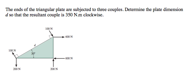 Solved The ends of the triangular plate are subjected to | Chegg.com